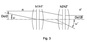 Understanding optical invariants | OFH